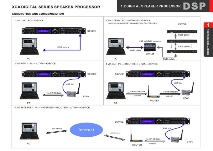 XCA48, dB-MARK 디지털 스피커 시그널 프로세서,32bit DSP Processor 내장,RS485통신,RJ45,4 in 8 out,XCA48 스피커컨트롤러